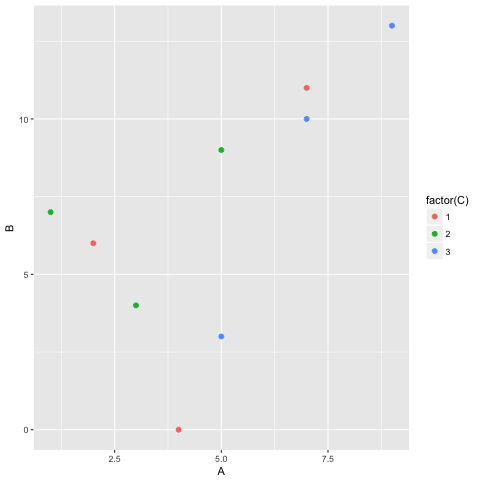 Translating Tidyverse to Python | Samantha Robertson